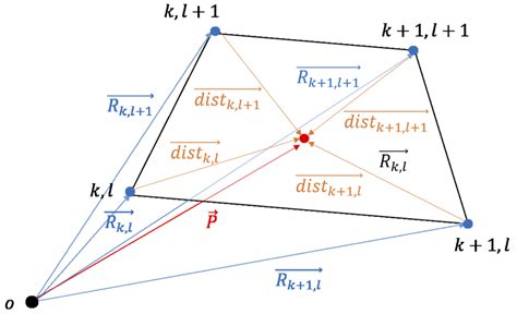 The Interpolation Of Physical Quantity Download Scientific Diagram