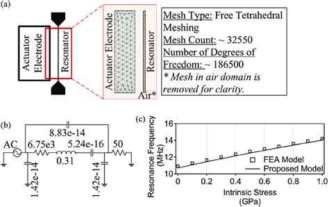 A Comsol Multiphysics ® Model B Ltspice Iv Model Of The Equivalent Download Scientific