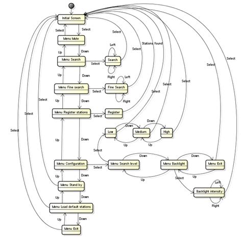 Roger´s Dev Experience Complete Fm Radio Using Arduino Tea5767 Library And Lcd Shield