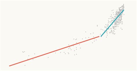 Artificial Intelligence Our World In Data