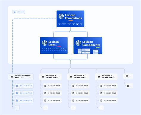 Liferay Design Articles Events And Resources For The Open Source