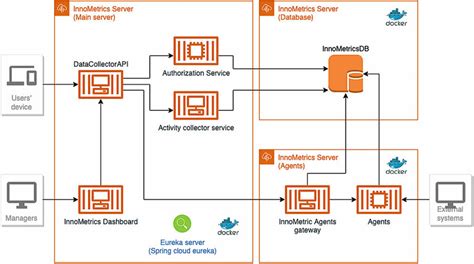 4 backend internal design download scientific diagram