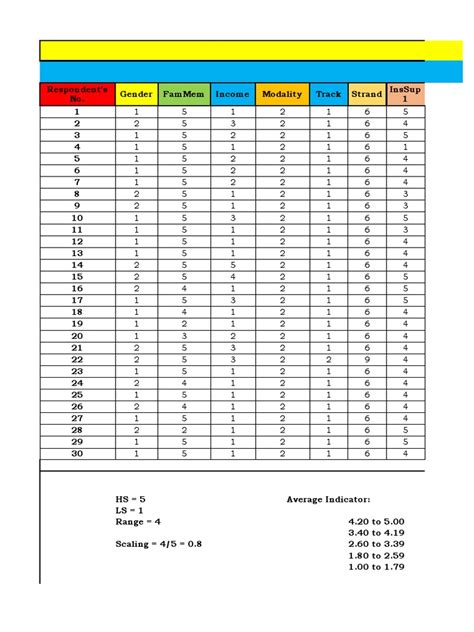 Sample Data Analysis Pdf