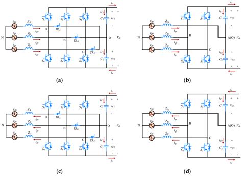 Three Phase Gsc With Open Circuit Fault In Phase A Under Different