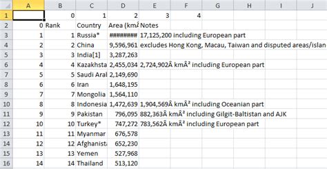 Web Scraping With Python Using Beautifulsoup By Swapnil Lawand Analytics Vidhya Medium