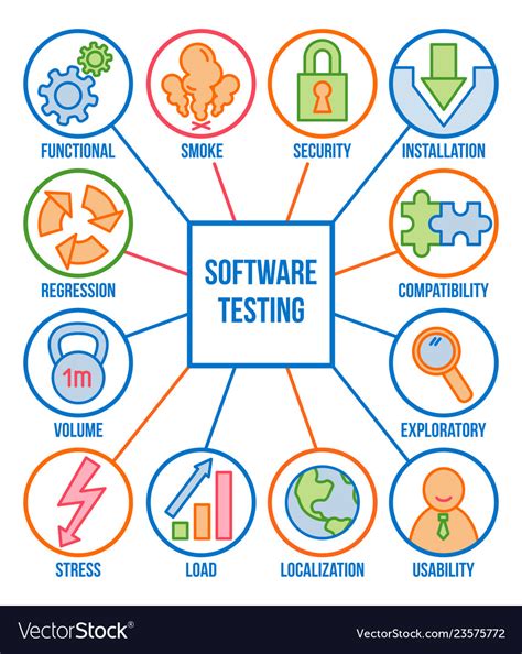 Types Software Testing Linear Icon Set Royalty Free Vector