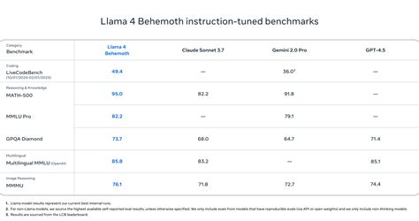 Meta S Answer To DeepSeek Is Here Llama 4 Launches With Long Context Scout And Maverick Models