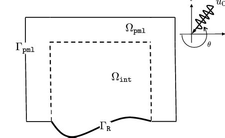Computational Domain Sketch Download Scientific Diagram