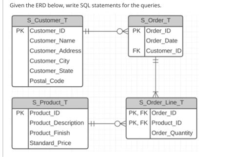 Solved Given The Erd Below Write Sql Statements For The