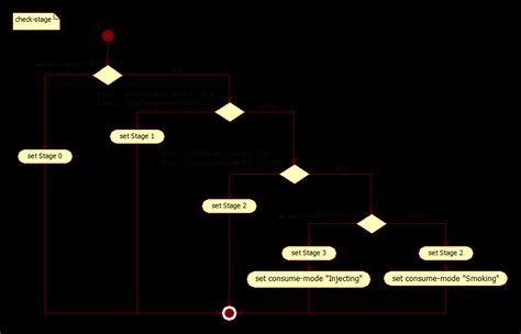 figure transition paths between stages download scientific diagram