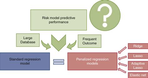 Comparison Of The American Association For Thoracic Surgery Aats