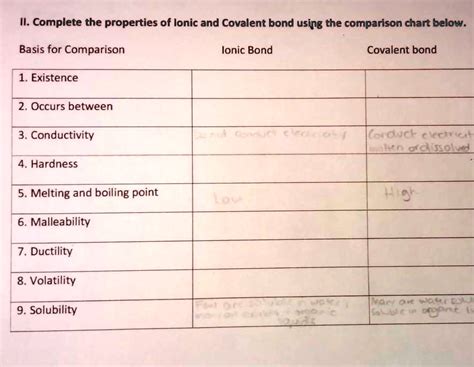 Solved Pahelp Naman Po Please Ii Complete The Properties Of Ionic And Covalent Bond Using The
