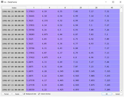 Python Quantlib Swap To Zero Coupon Curve Bootstrapping Stack Overflow
