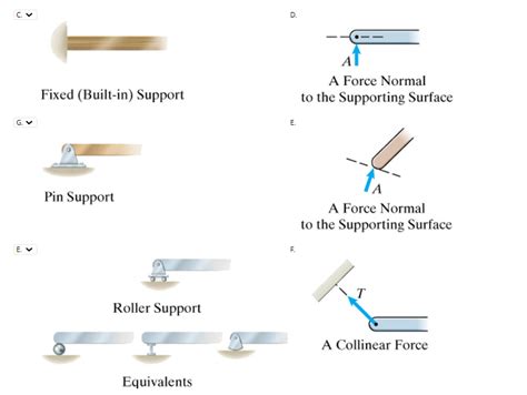 Solved Match The Support Type To The Reaction Forces For