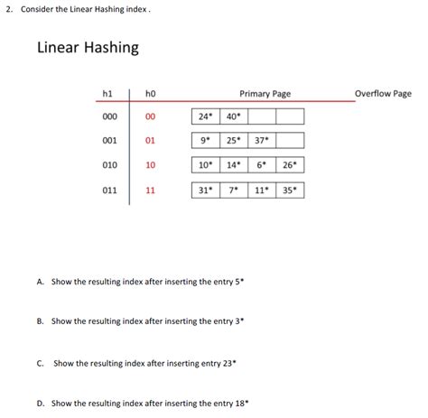 2 Consider The Linear Hashing Index Linear Hashing