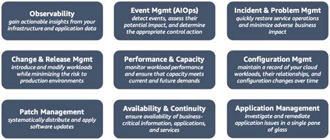 운영 관점 상태 및 가용성 Aws Cloud Adoption Framework의 개요