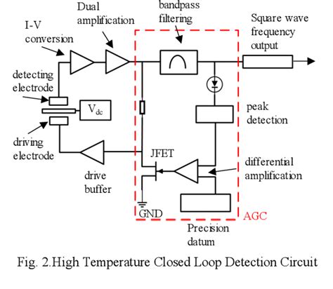 figure 2 from design of high temperature closed loop detection circuit