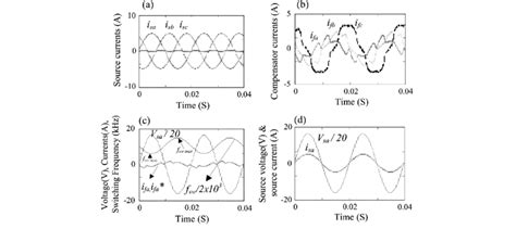 simulation results with active npc dstatcom a source currents b