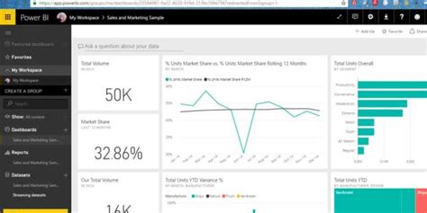 5 Fitur Data Eksplorasi Power BI Untuk Memudahkan Pembuatan Laporan