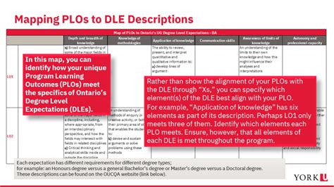 Learning Outcomes Curriculum Development And Innovation