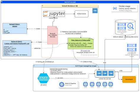 Snowflake Vs Bigquery In Depth What Is The Most Productive Tool For