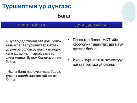 Ppt Ерөнхий боловсролын 12 жилийн сургуулийн сургалтын төлөвлөгөө хөтөлбөр түүний хэрэгжилт