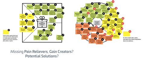 Value Proposition Design Workshop Divergent Thinking