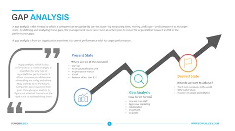 Gap Analysis Template Fill The Gap Download And Edit Powerslides™