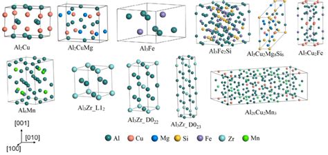 The Unit Crystal Cells Of Second Phases In The 2xxx Series Aluminum Alloys Download