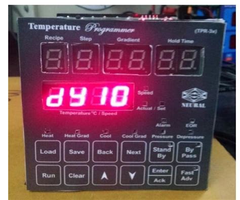 Graph Of Temperature Versus Time In Dyeing Process Figure 5