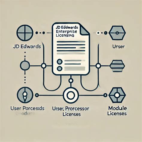 Jd Edwards Licensing