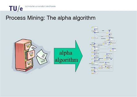 Process Mining The Next Step In Business Process