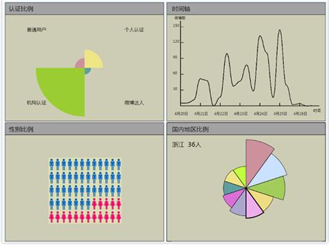 GitHub Ffgg Weibo Sina Weibo Capture And Sentiment Classification
