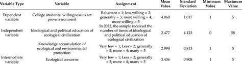meaning and assignment of variables download scientific diagram