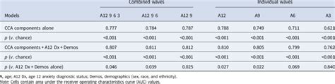 Anxiety Prediction Accuracy Results Download Scientific Diagram