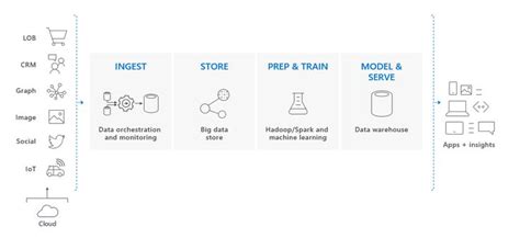 What Is Dedicated Sql Pool Formerly Sql Dw Azure Synapse Analytics Data Warehouse Sql