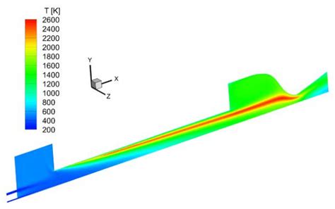 Predicted Temperature Contour Plot Along The Middle Plane Slice 3d Cfd