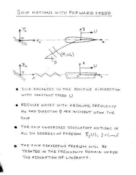 Pdf Lecture14 Strip Theory Dokumen Tips