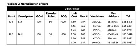 Solved Problem Normalization Of Data Chegg