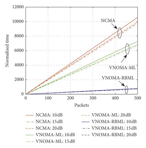 normalized decoding time comparison for three schemes download