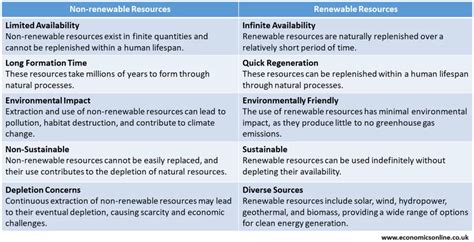 Examples Of Non Renewable Resources And Their Impact