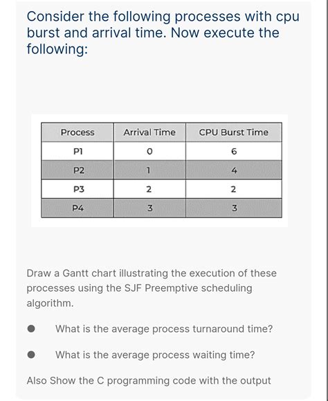 Solved Consider The Following Processes With Cpuburst And Chegg