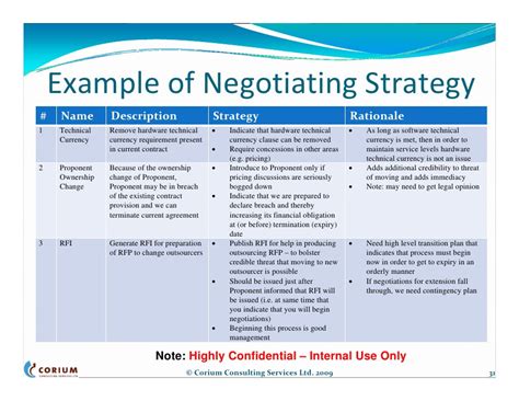 Contract Negotiation Template Negotiation Plan Template Excel Calendar Monthly Printable