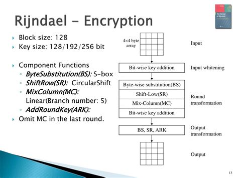 Ppt Aes Rijndael Powerpoint Presentation Free Download Id5707153
