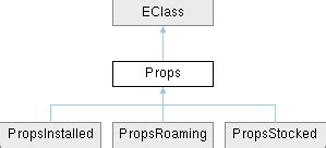 Elin Decompiled Documentation Props Class Reference
