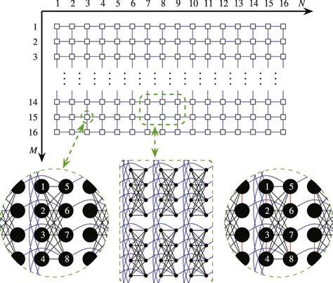 chimera graph χ16 16 4 with denoting unit cells the left inset shows