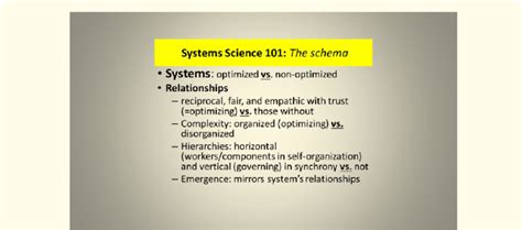 C Optimized Vs Non Optimized Systems Download Scientific Diagram