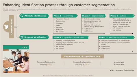 Enhancing Identification Process Through Real Time Transaction Monitoring Tools