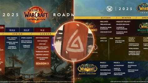 Wow Roadmap 2025 Retail Classic And Geheimes Symbol