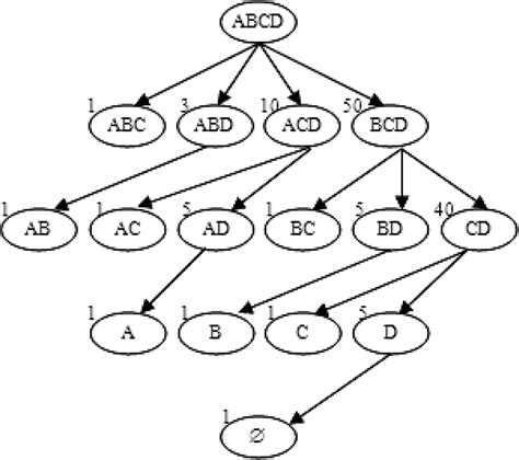 The Execution Tree Created By Overlap Download Scientific Diagram